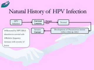 screening_and_prevention protocols for_cervix.ppt
