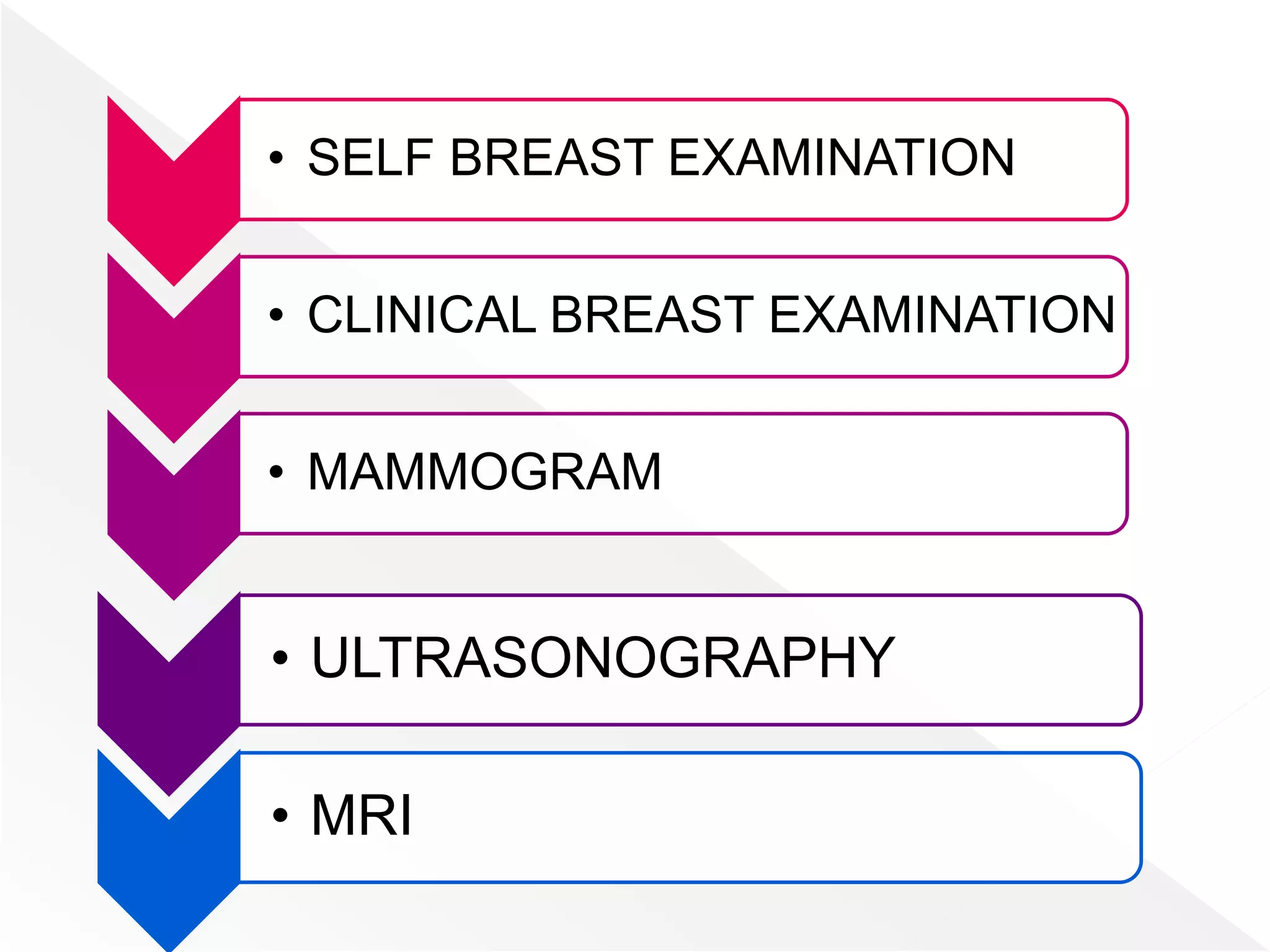 Screening in carcinoma breast | PPTX