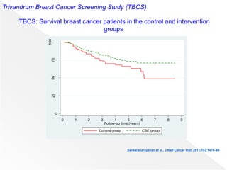 Screening in carcinoma breast | PPTX