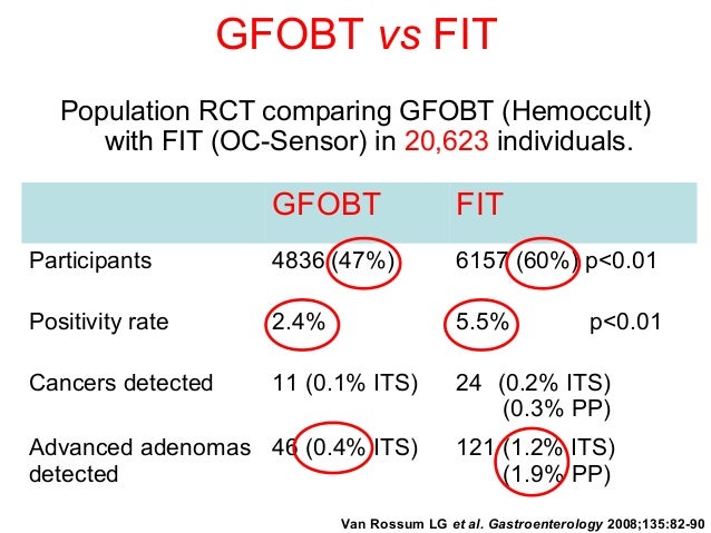Lorenzetti R. Screening CRC: Updates. ASMaD 2013