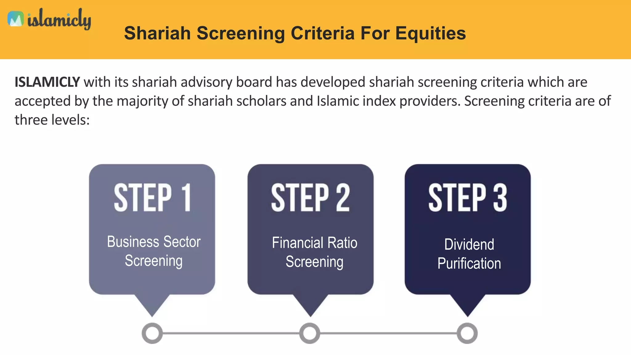 ISLAMICLY Shariah Screening Process:: World’s 1st Shariah Certified App and Web Portal | PPT