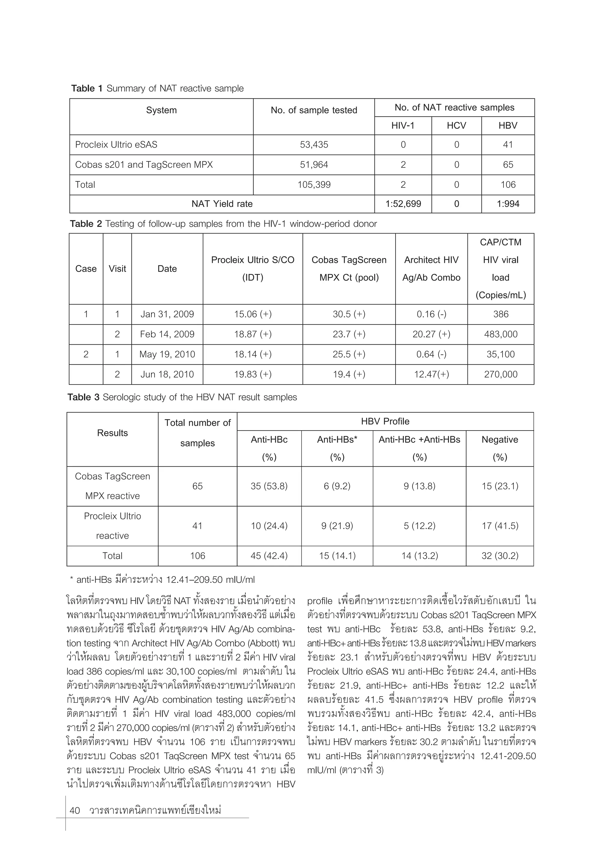 Screening donated blood cmu | PDF