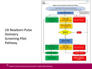 Screening for critical_congenital_heart_defects_with_pulse_oximetry_uk ...