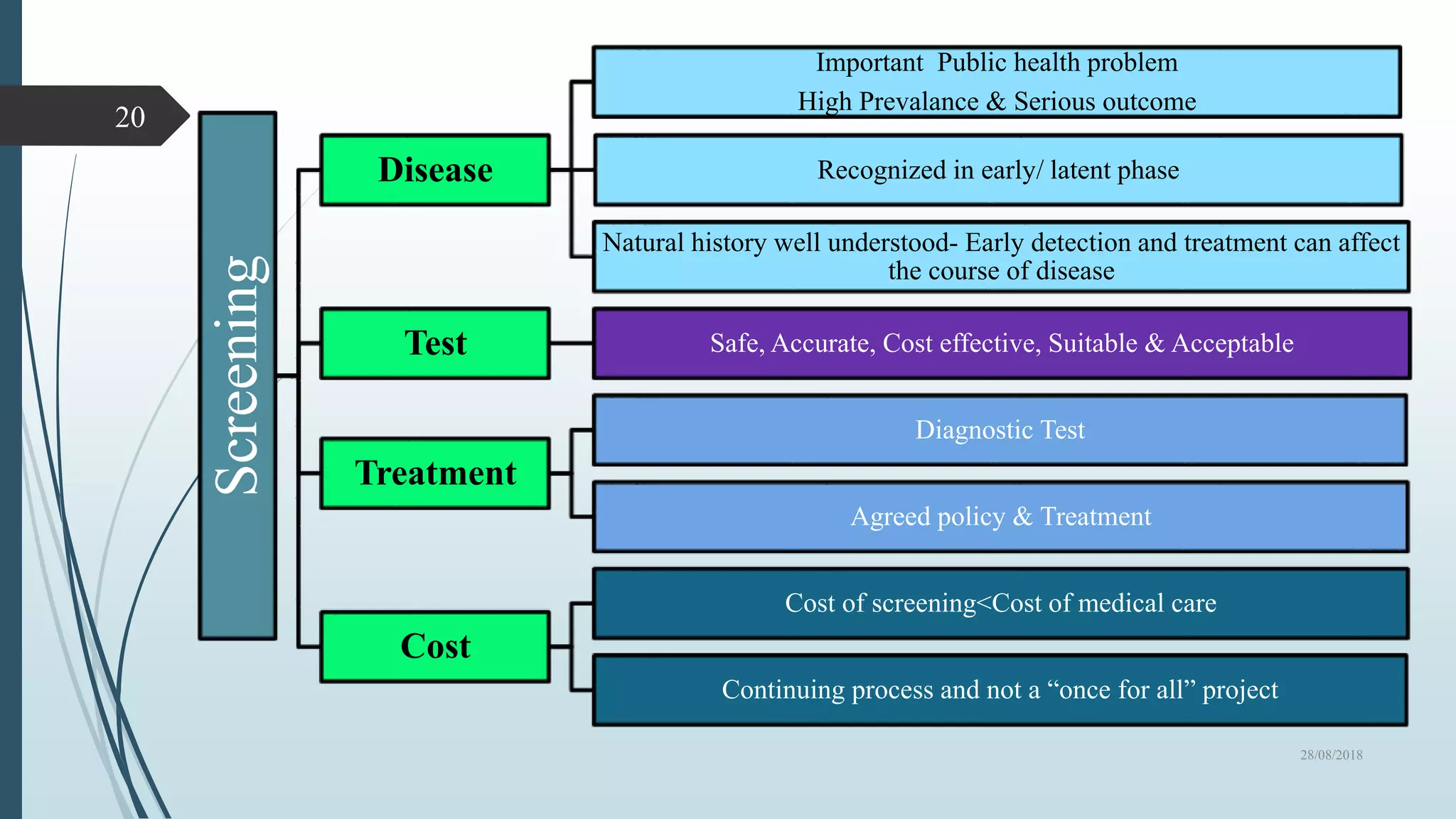 Screening for disease | PPTX