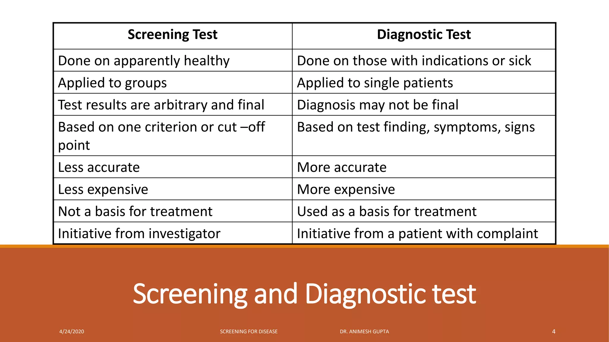 Screening for disease | PPT