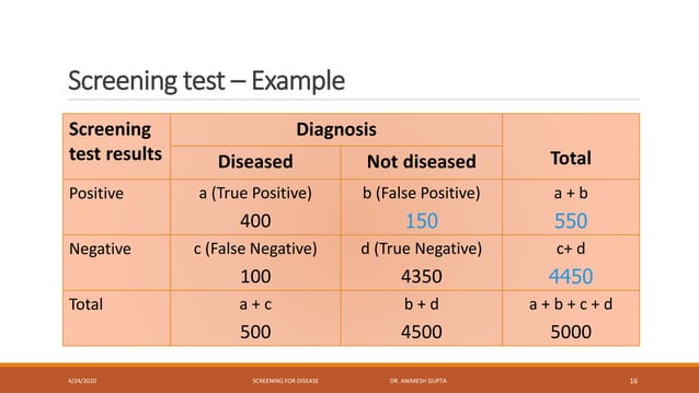 Screening for disease | PPT