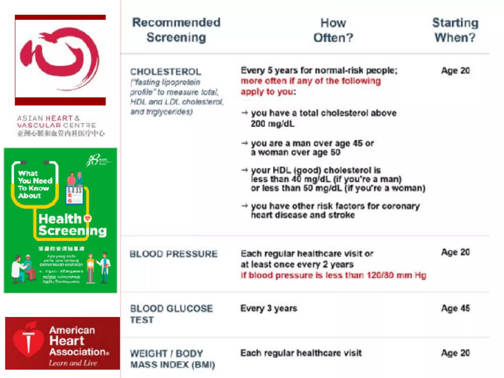 Cardiac Stress Test vs CT Coronary Angiogram: Which is better? | PDF
