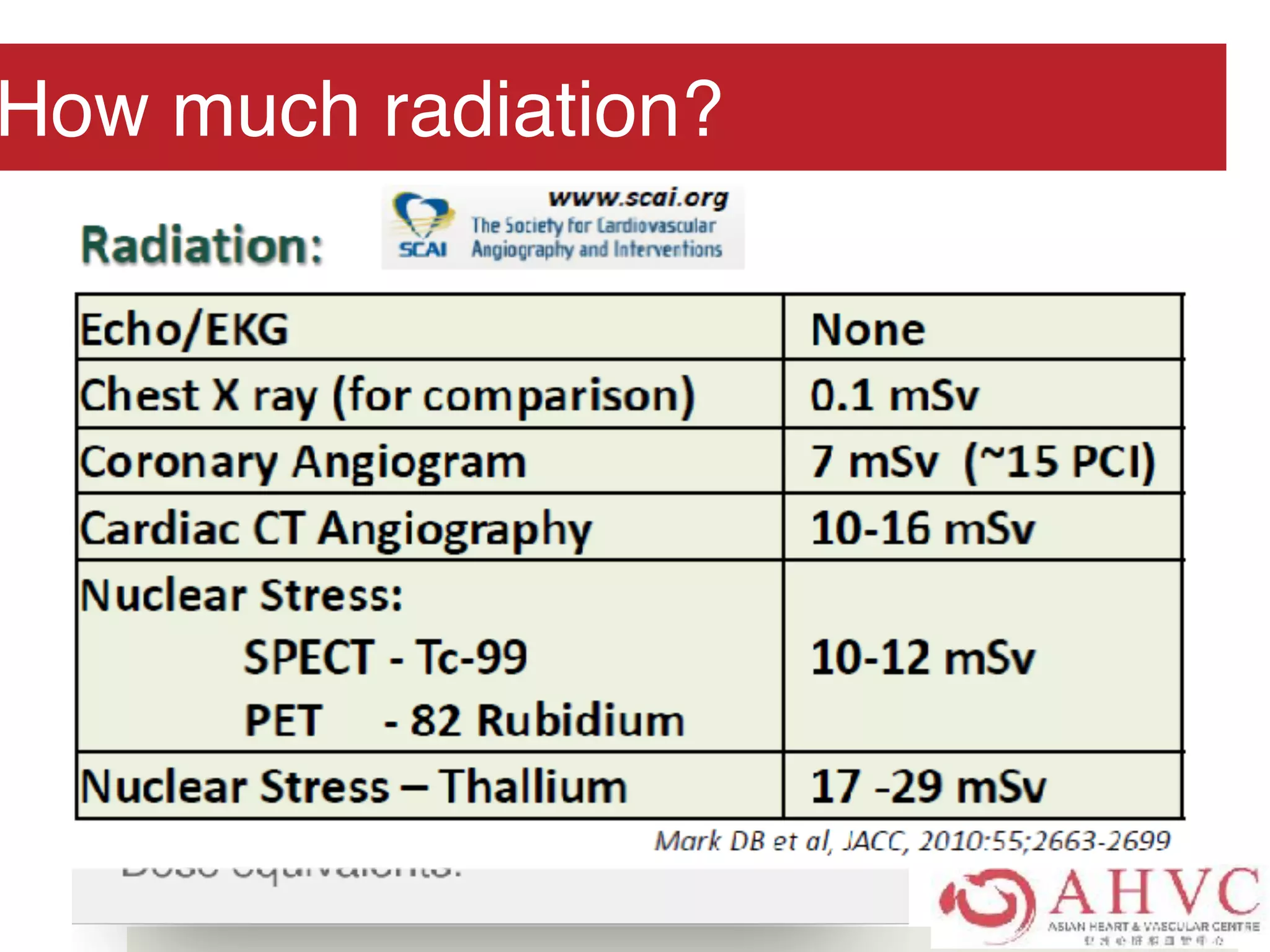 Cardiac Stress Test vs CT Coronary Angiogram: Which is better? | PDF