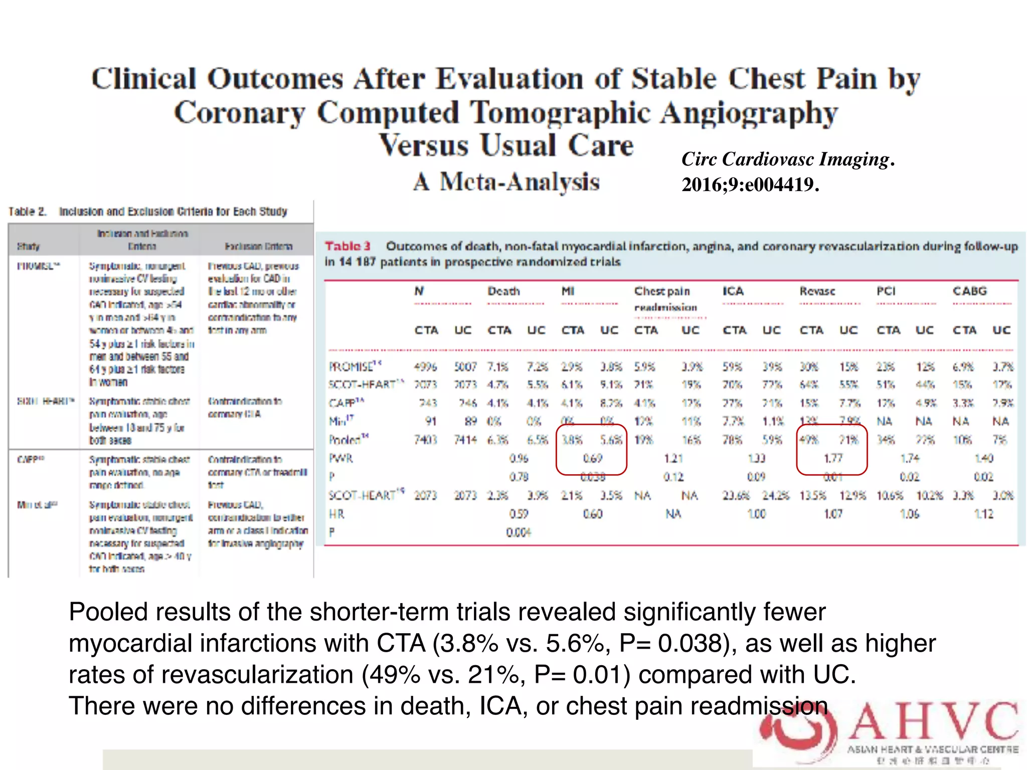 Cardiac Stress Test vs CT Coronary Angiogram: Which is better? | PDF