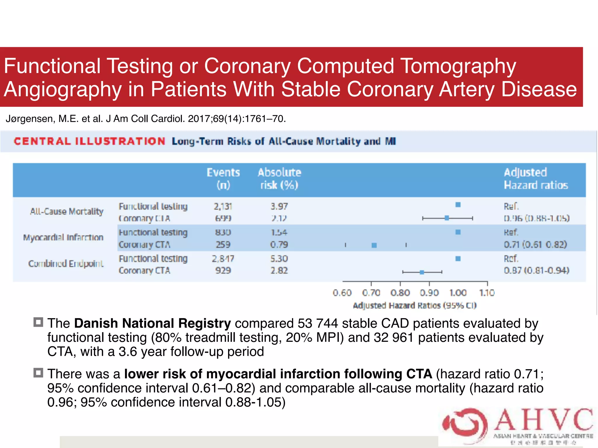 Cardiac Stress Test vs CT Coronary Angiogram: Which is better? | PDF