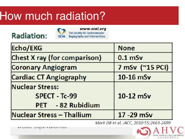 Cardiac Stress Test vs CT Coronary Angiogram: Which is better? | PDF ...