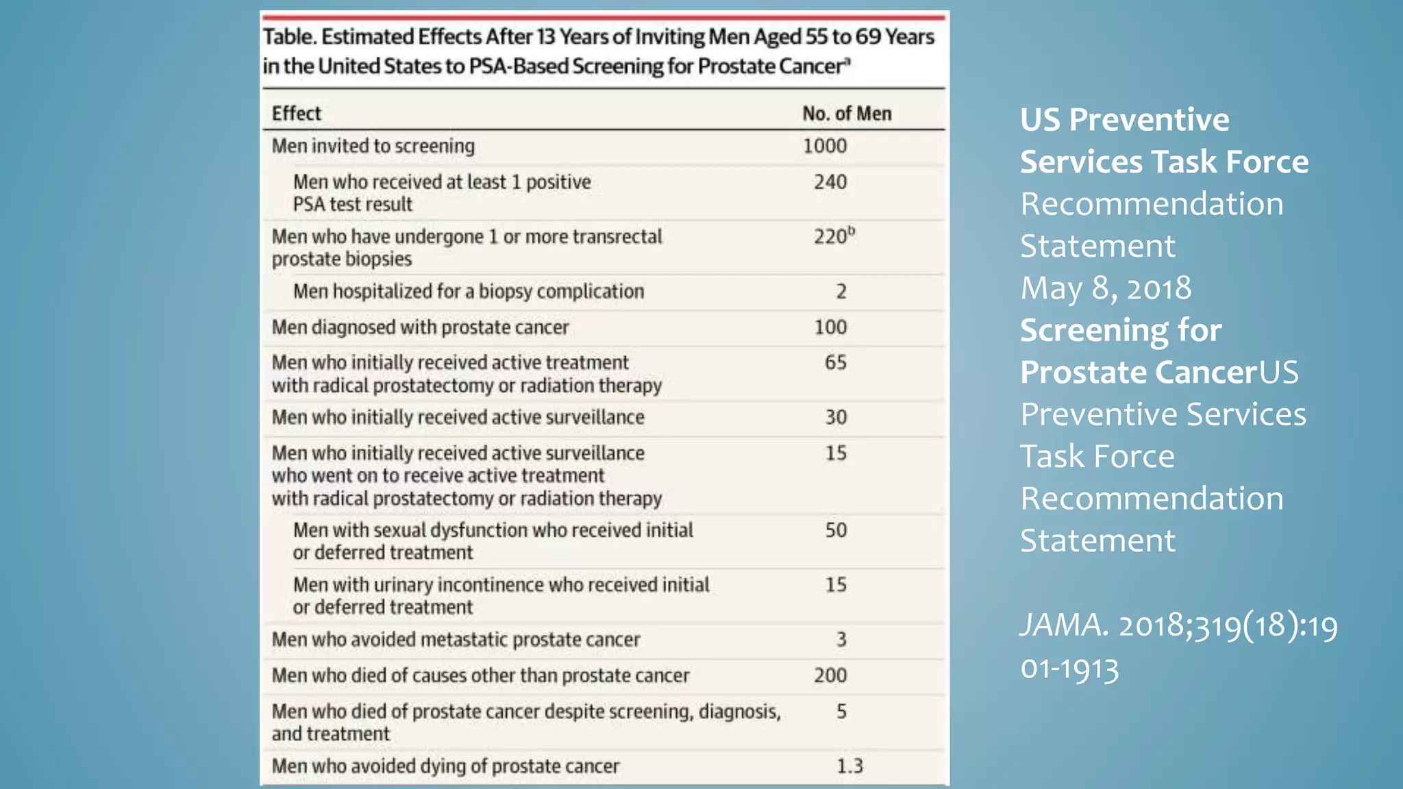 Screening for prostate cancer 2018 | PPTX