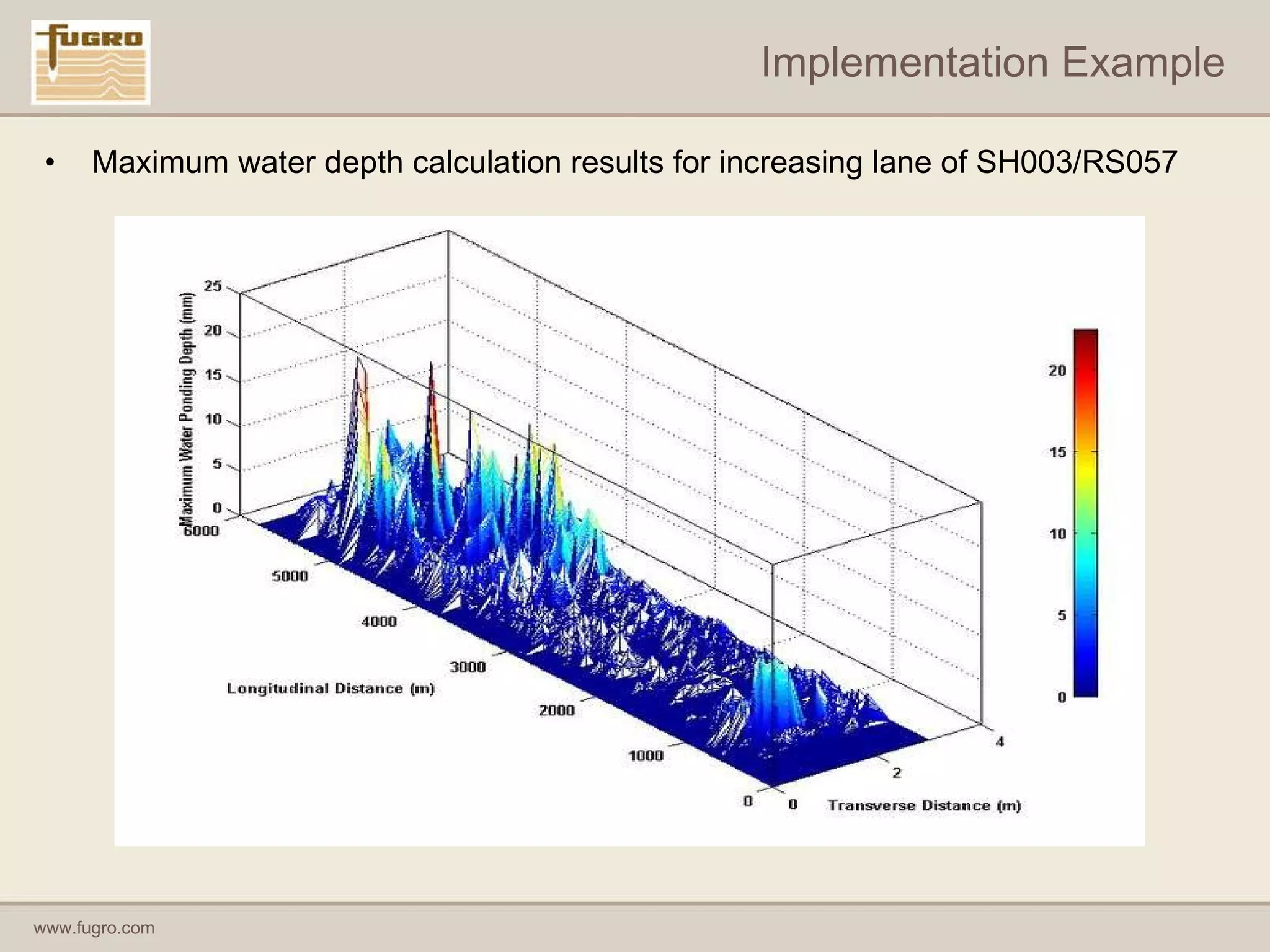 Screening Hydroplaning Risk Area By Hsd Data | PPT
