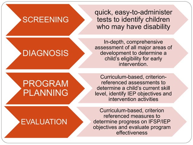 Screening, Identification, and Assessment.pptx