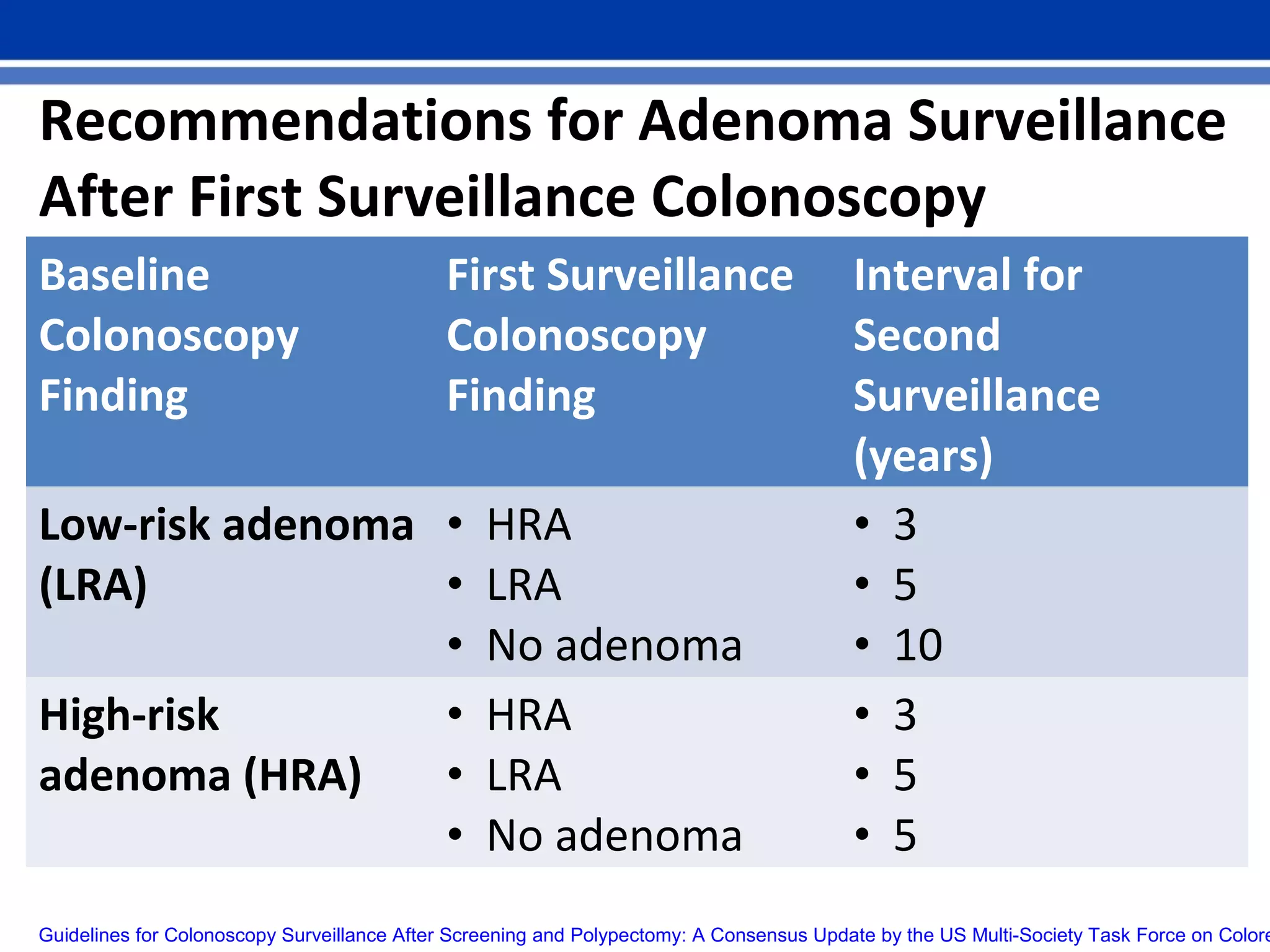 Screening in colorectal cancers dr. ashutosh | PPT