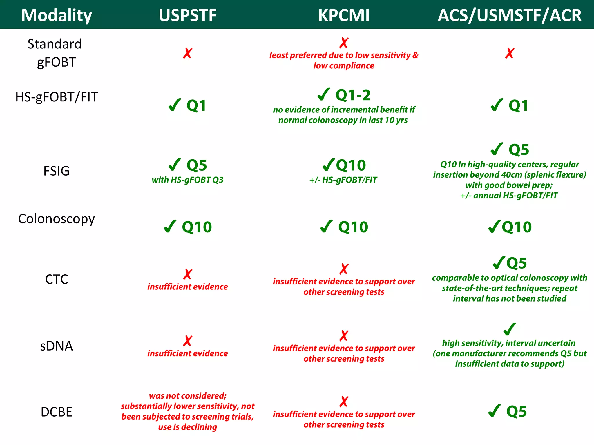 Screening in colorectal cancers dr. ashutosh | PPT