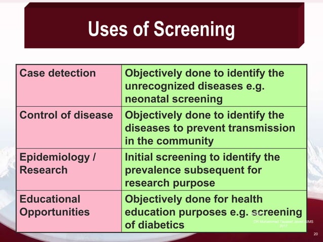 Screening lecture for sims Lahore and Post Graduatestudents 2017 | PPT