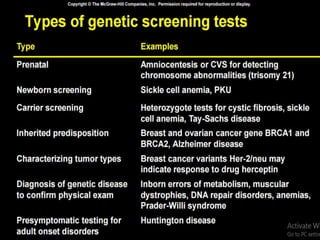 Genetic Carrier Testing Methods