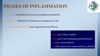 Screening method for inflammation.pptx