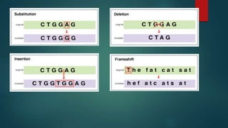 Screening methods- Genetic Testing counselling.pptx