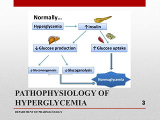 Screening methods for antidiabetic agents | PPTX