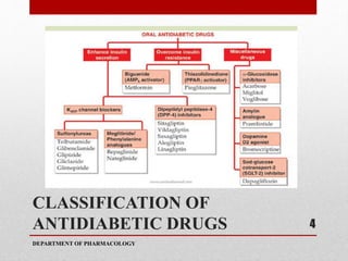 Screening methods for antidiabetic agents | PPTX