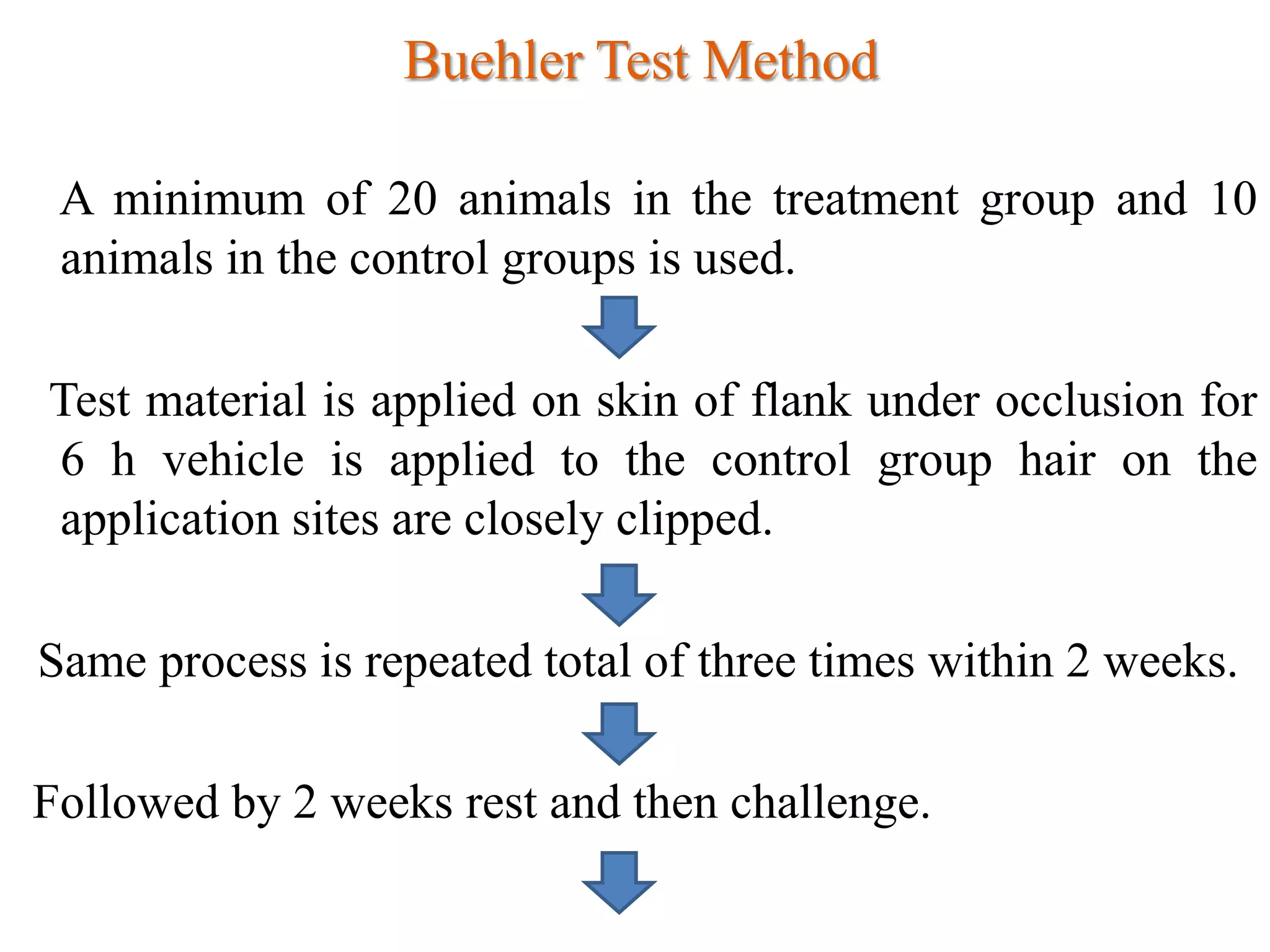Screening methods for skin sensitization, skin irritation and dermal ...