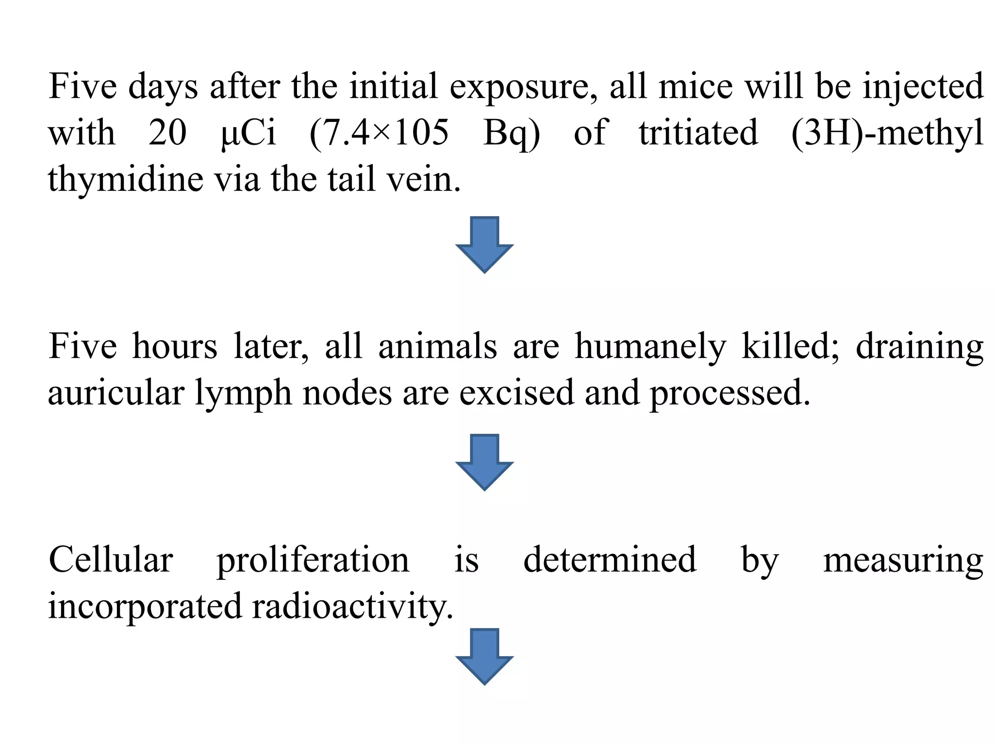 Screening methods for skin sensitization, skin irritation and dermal toxicity studies | PPTX