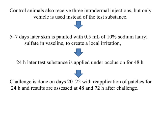 Screening methods for skin sensitization, skin irritation and dermal toxicity studies | PPTX