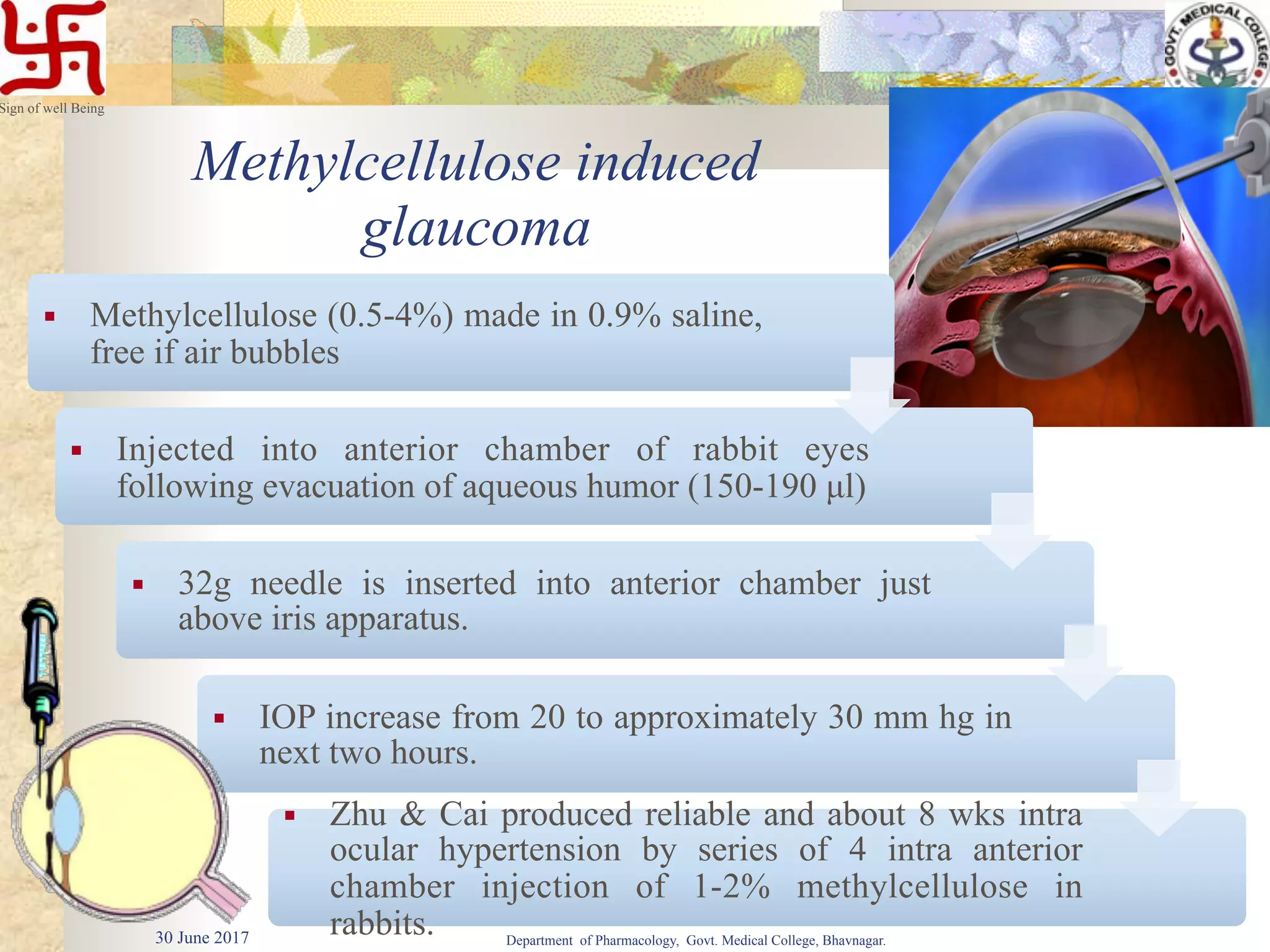 Screening methods of antiglaucoma drugs | PDF