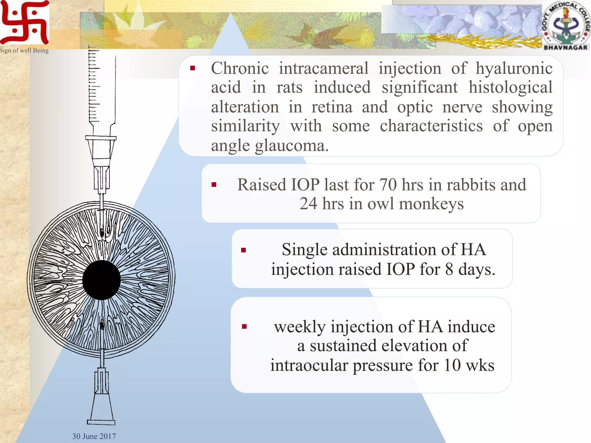 Screening methods of antiglaucoma drugs | PDF