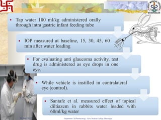Screening methods of antiglaucoma drugs | PDF