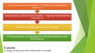SCREENING METHODS OF ANTIPARKINSON DRUGS | PPTX