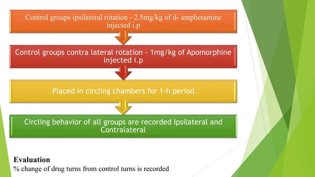 SCREENING METHODS OF ANTIPARKINSON DRUGS | PPTX | Brain and Nervous ...