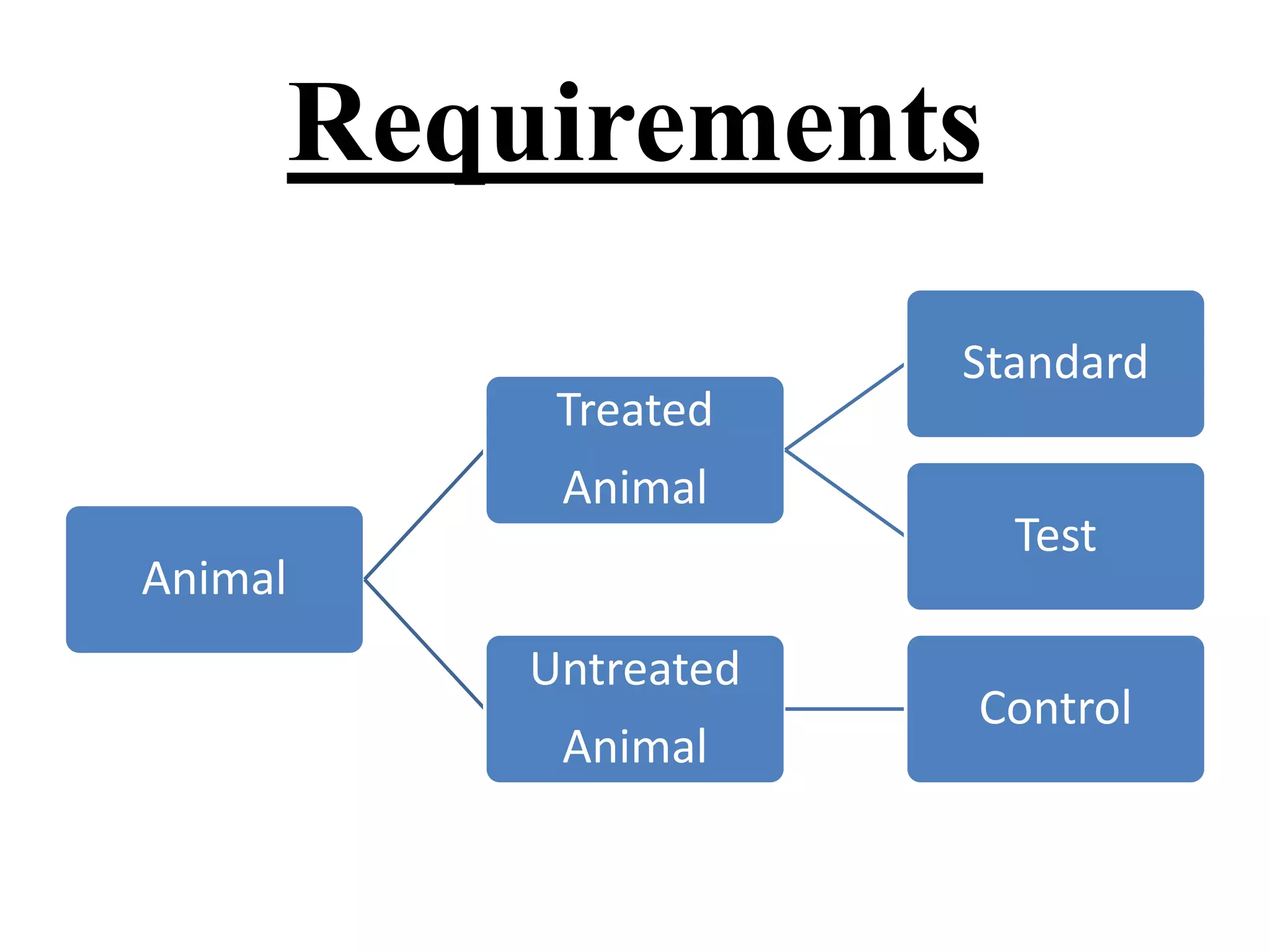 Screening Models of Antipsychotic Drugs - Devendra Kumar Mishra | PPTX