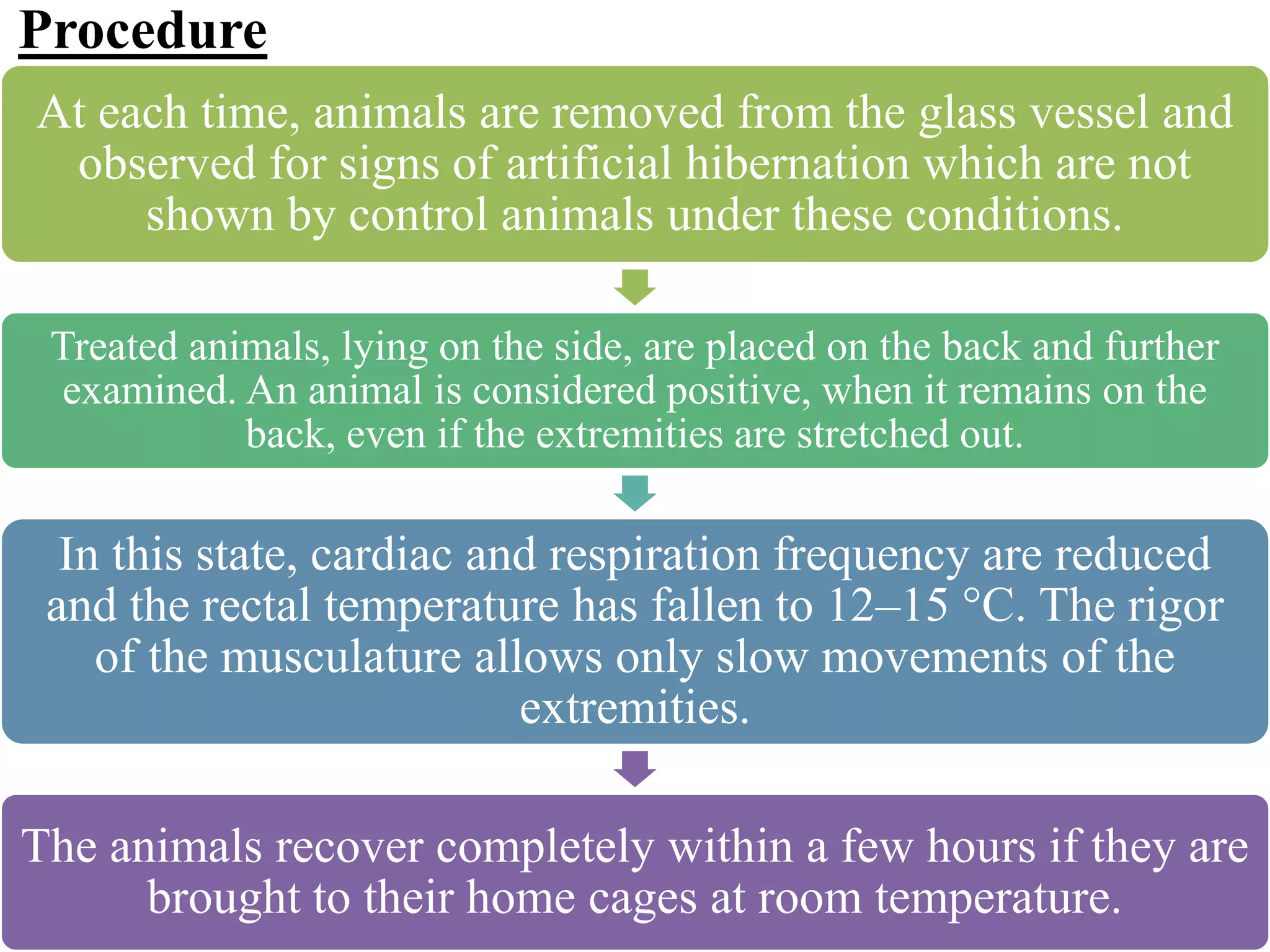 Screening Models of Antipsychotic Drugs - Devendra Kumar Mishra | PPTX