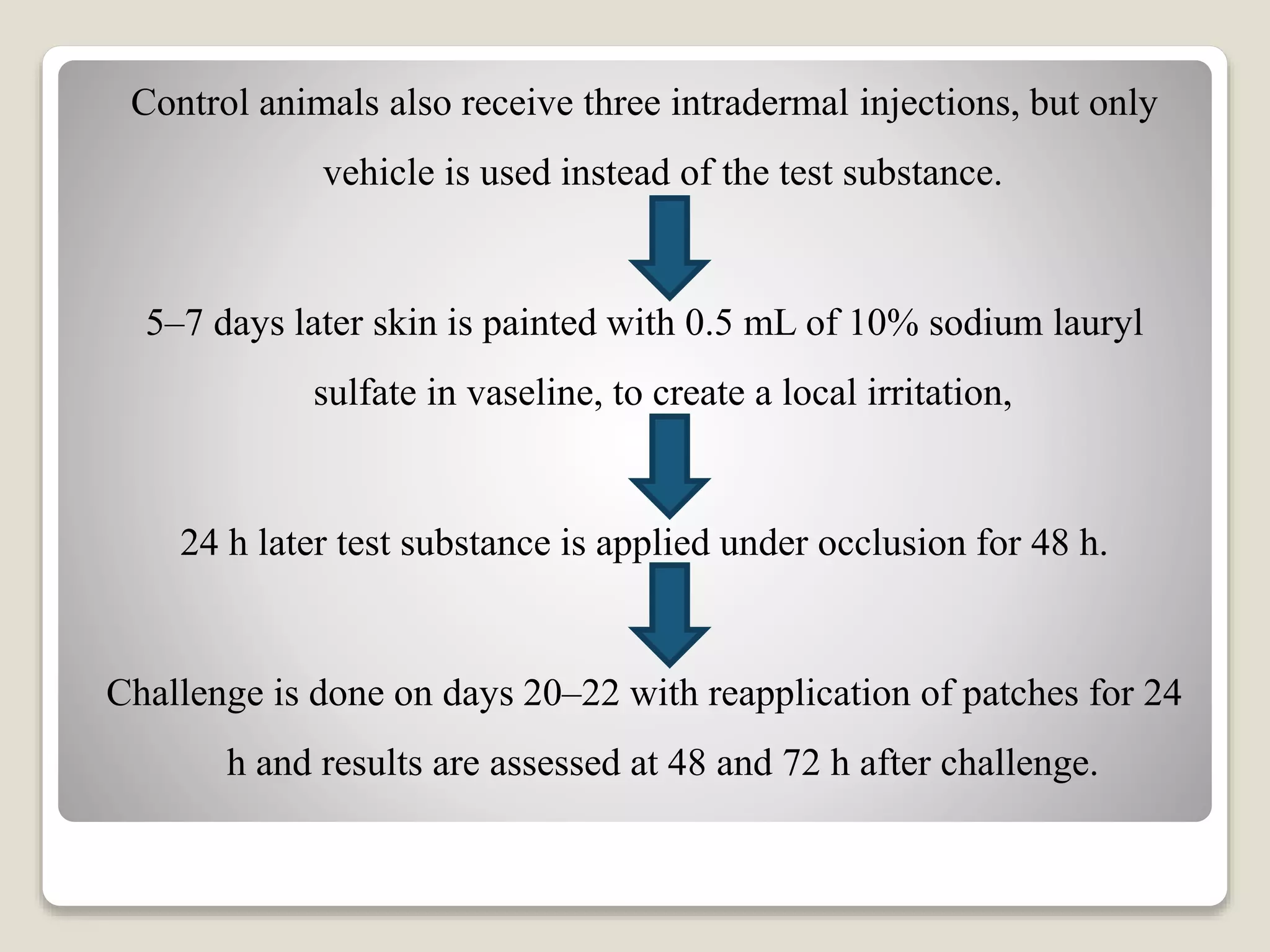 Screening models for acute eye irritation & skin sentization | PPTX