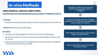 SCREENING MODELS FOR ANTI-ARRTHMICS AND ANTI-ANGINAL AGENTS.pptx
