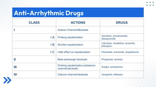 SCREENING MODELS FOR ANTI-ARRTHMICS AND ANTI-ANGINAL AGENTS.pptx