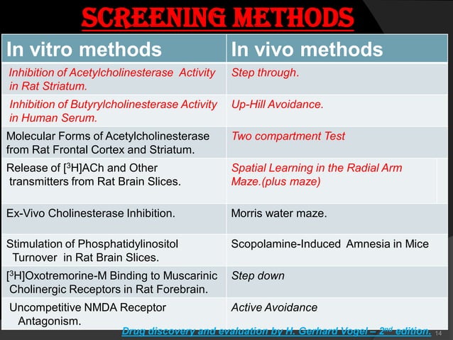 Screening models of alzheimer disease | PDF | Brain and Nervous System ...
