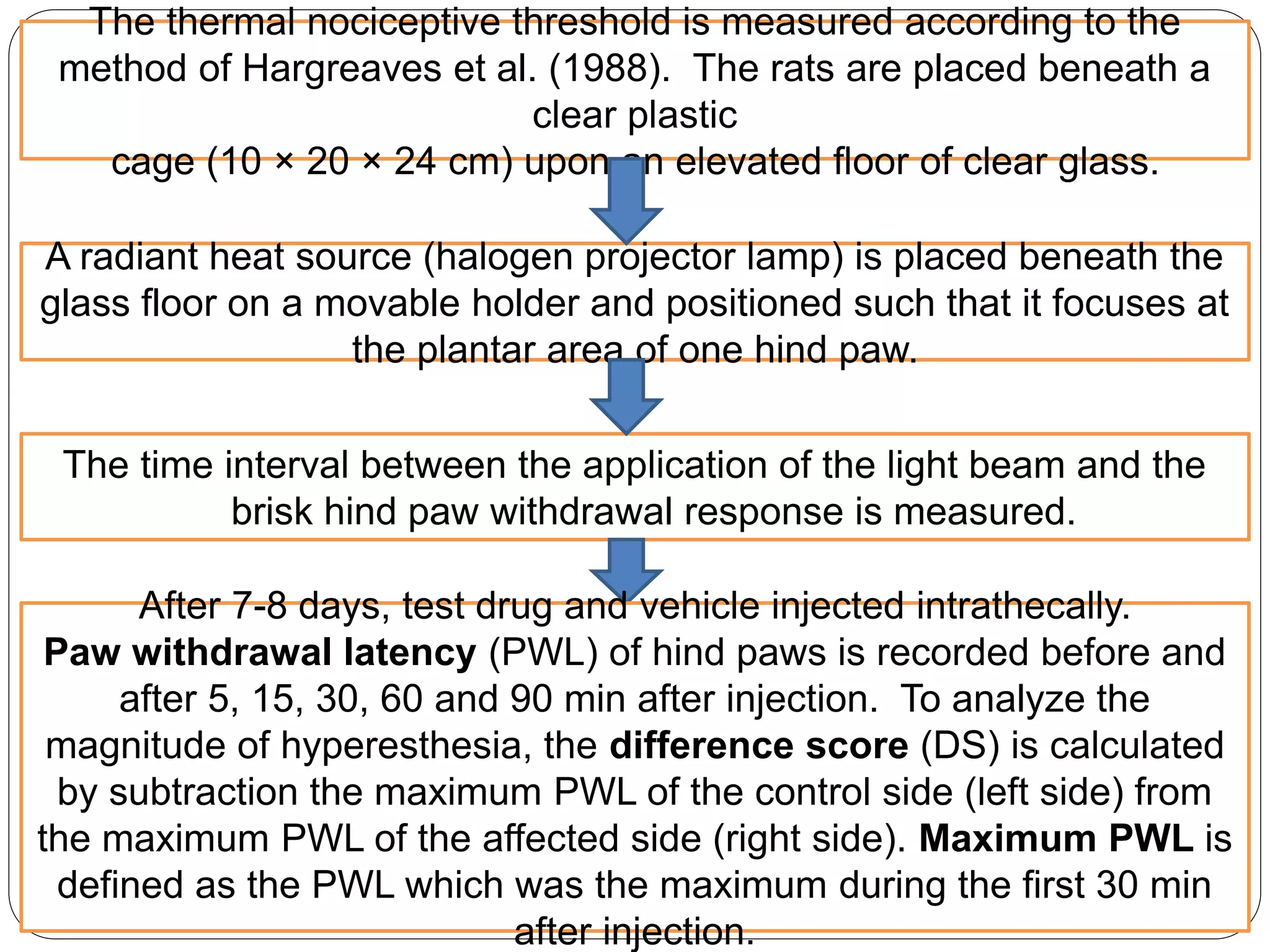 Screening of analgesics | PPTX