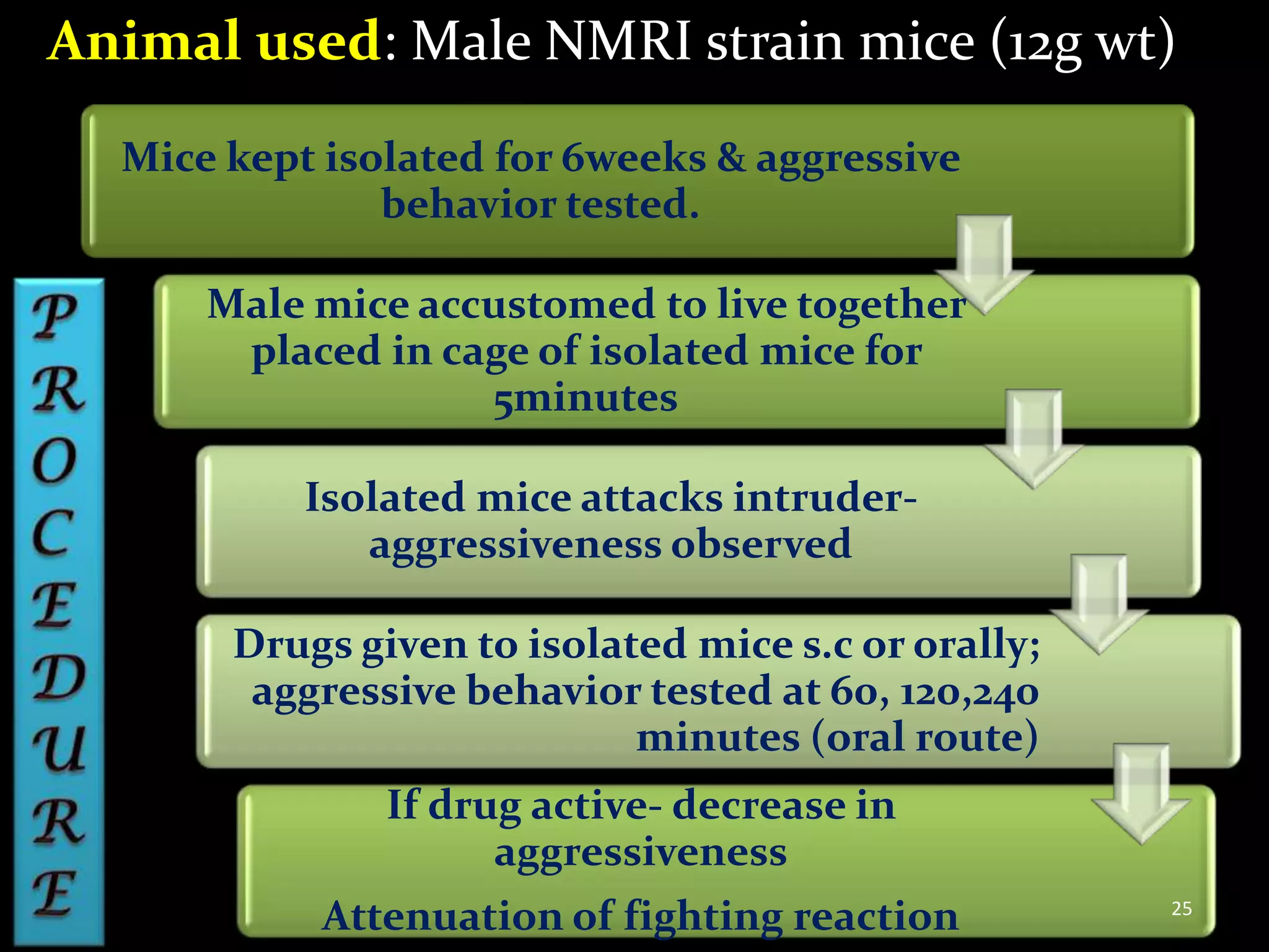 Screening of anti anxiety drugs | PPTX