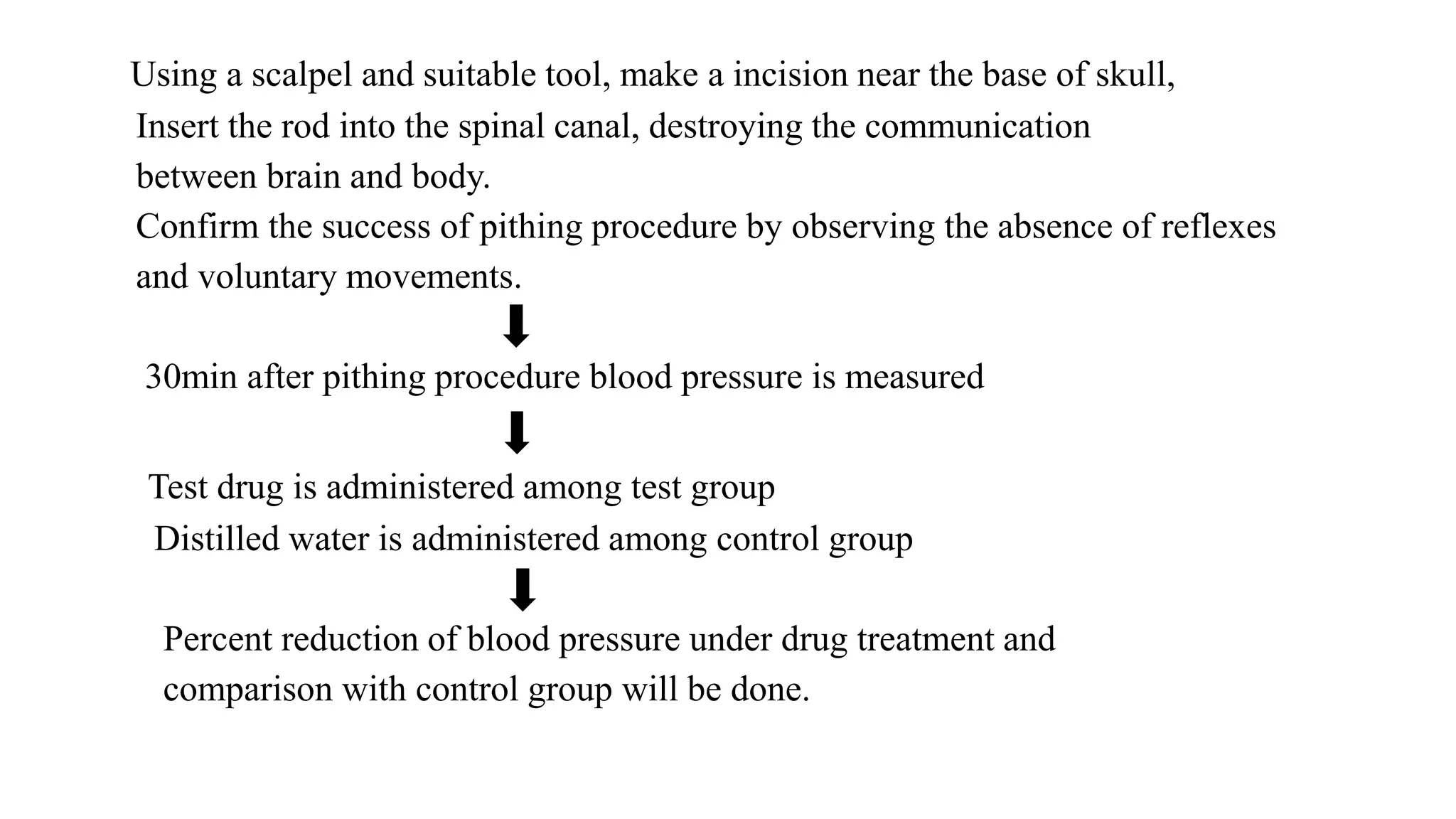 screening of antihypertensive drugs.pptx