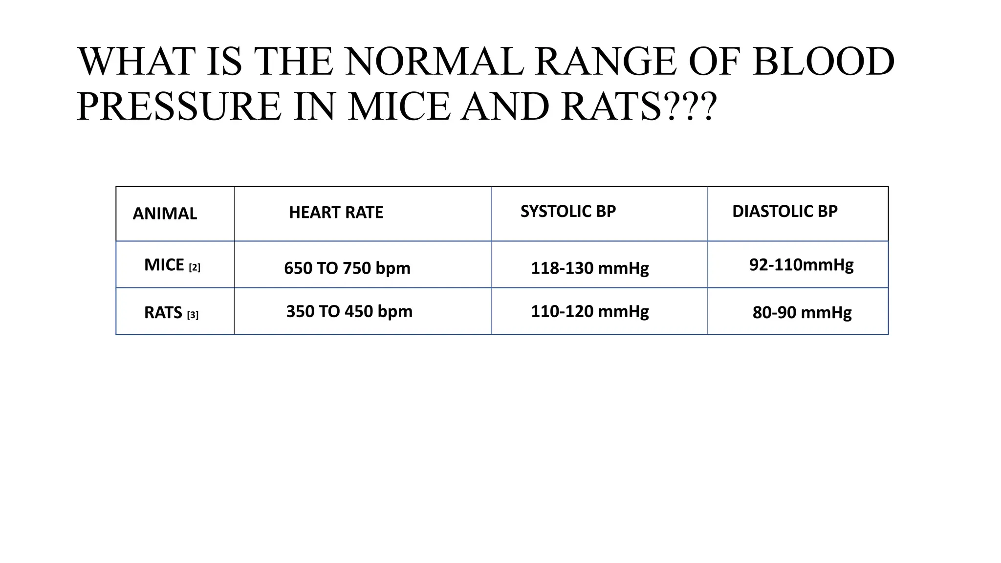 screening of antihypertensive drugs.pptx