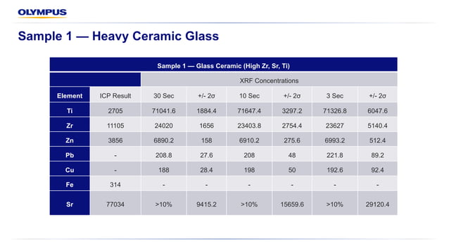 Screening for Ceramic and Leaded Contaminants in Glass Recycling ...