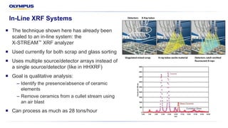 Screening for Ceramic and Leaded Contaminants in Glass Recycling ...