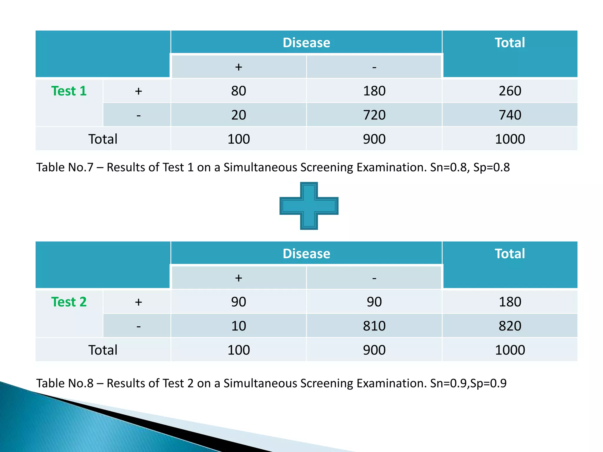 Screening of diseases | PPTX