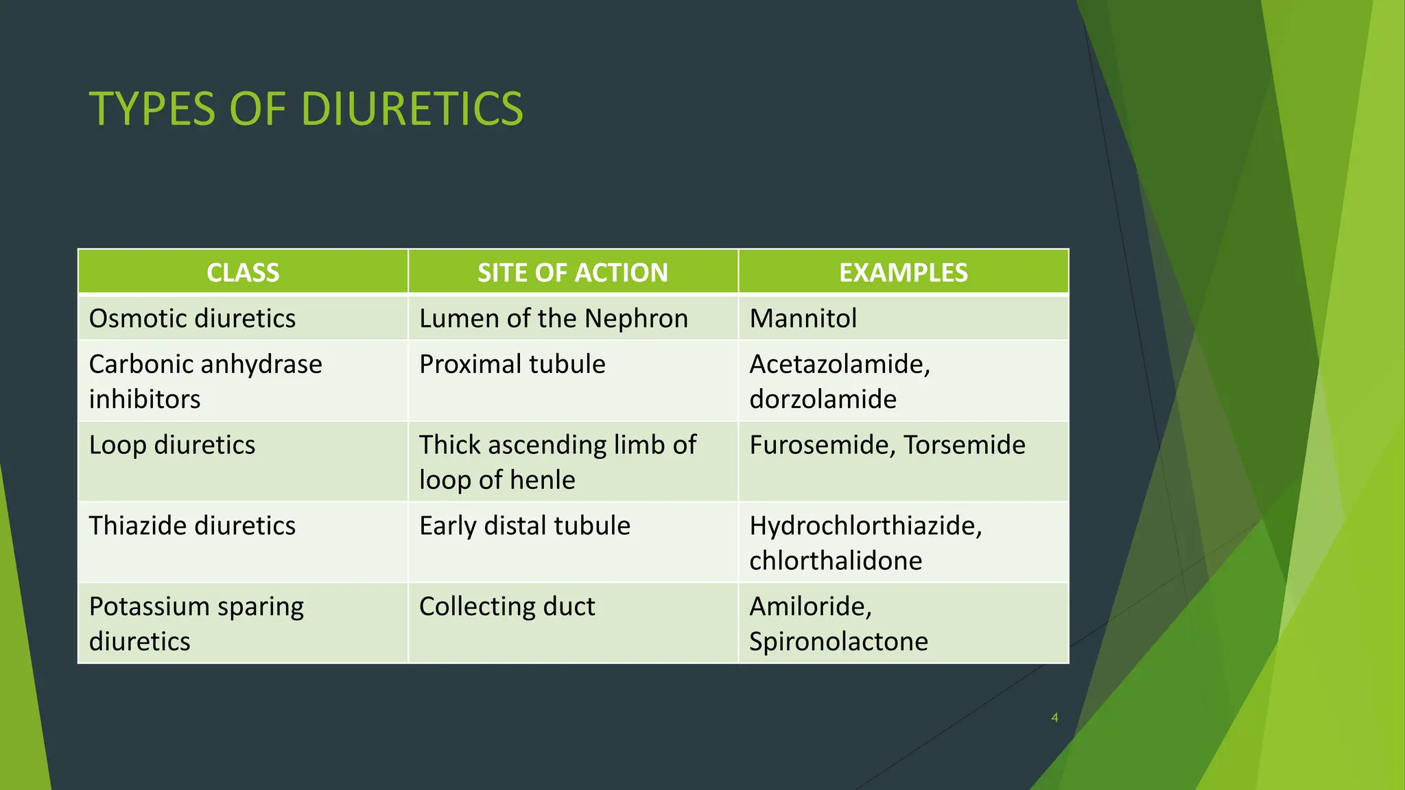 SCREENING OF DIURETICS_075702.pptx presentation | PPTX