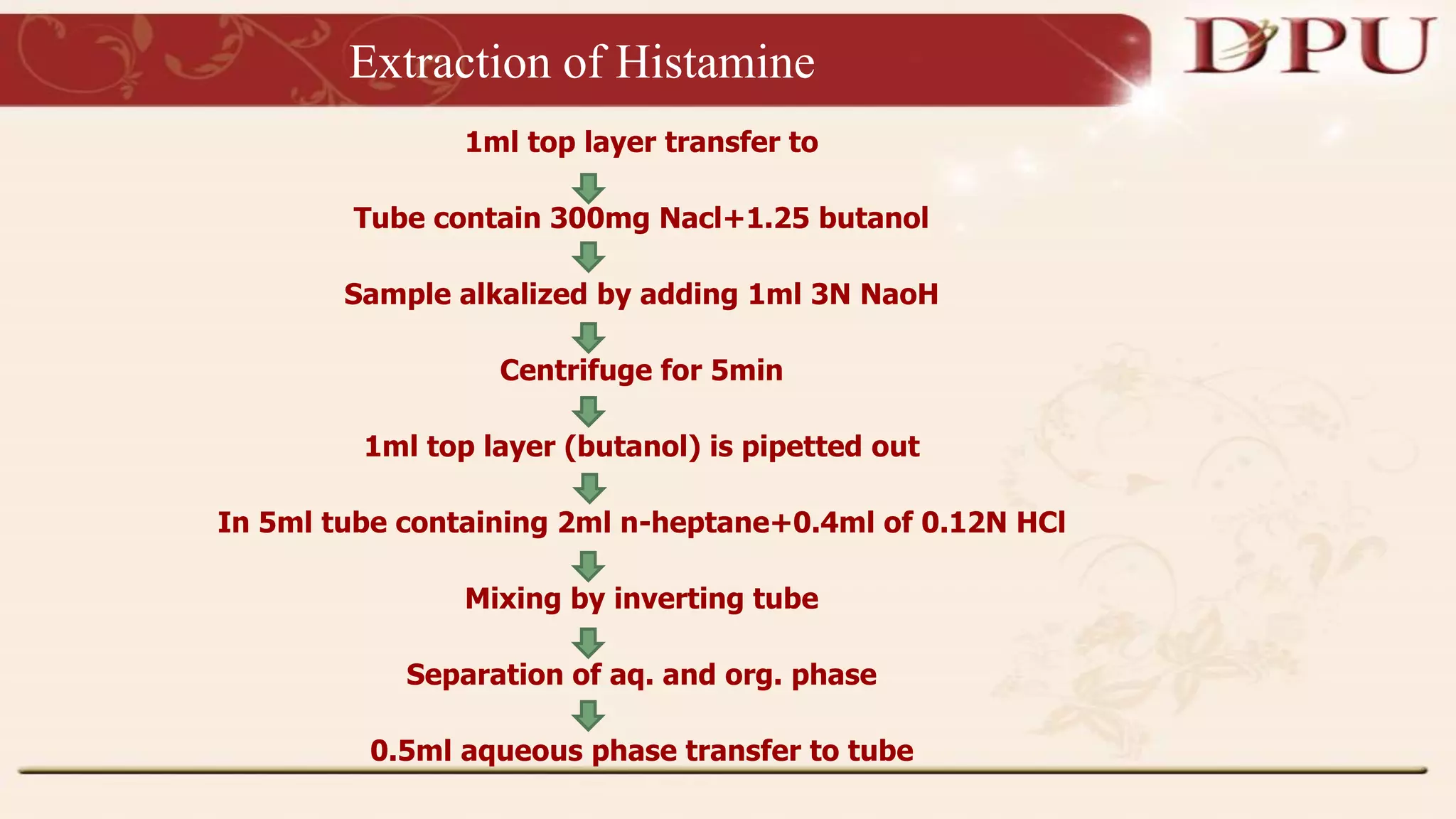 Screening of immunomodulatory drugs | PPTX