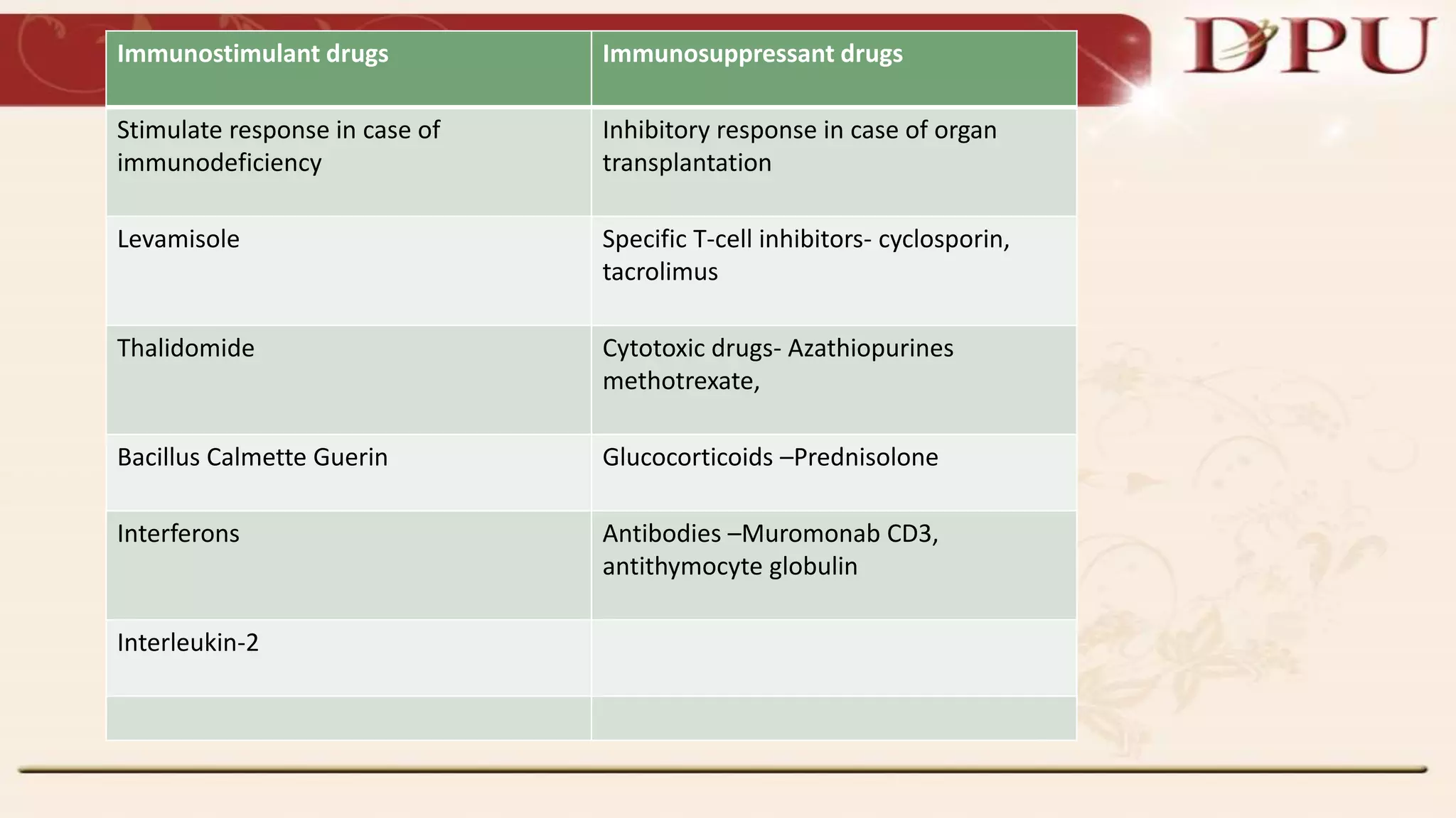 Screening of immunomodulatory drugs | PPTX